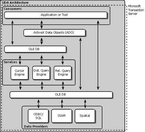 ole db providers overview microsoft learn