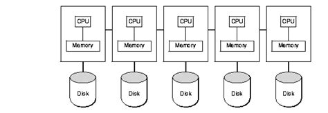 cluster hardware architecture