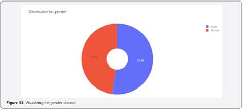 Multi Task Learning For Age Group Estimation And Gender Recognition