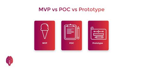 difference between poc prototype and mvp