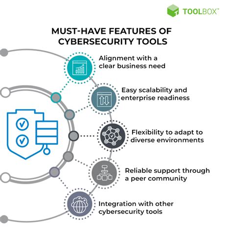 top 10 open source cybersecurity tools for businesses in 2022