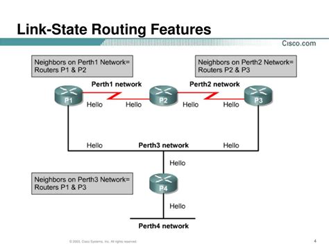 ppt ccna 3 v3 0 module 2 single area ospf powerpoint presentation