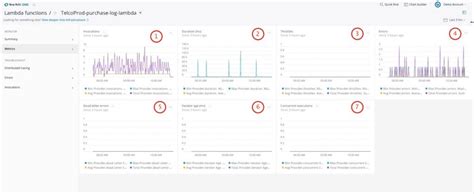 introducing new relic monitoring for aws lambda new relic