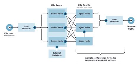 tutorial install a highly available k3s cluster at the edge the new