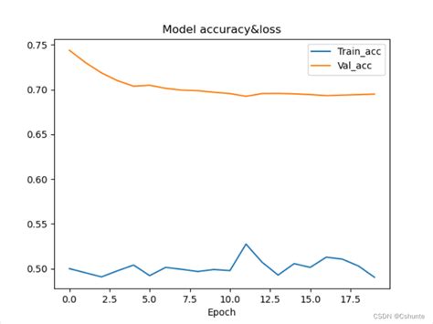keyerror ‘val acc‘、 ‘val accuracy‘、‘accuracy‘ ‘val loss‘、 ‘loss‘问题解决