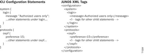 mapping configuration statements to junos xml tag elements