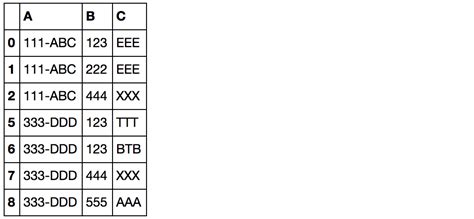 python delete groups of rows based on condition stack overflow