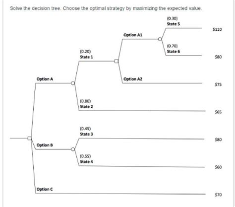 solved solve the decision tree in the following figure to