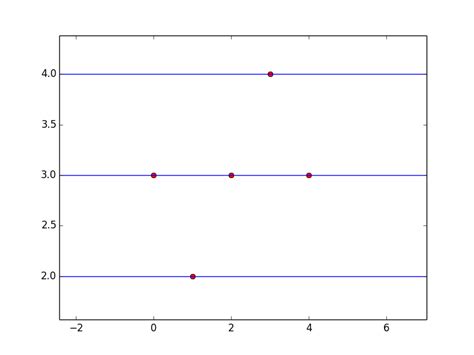 python can not the computed centroid values to be