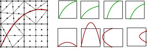 Figure 1 From A Locally Modified Second Order Finite Element Method For