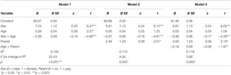 frontiers creation and validation of the japanese cute infant face