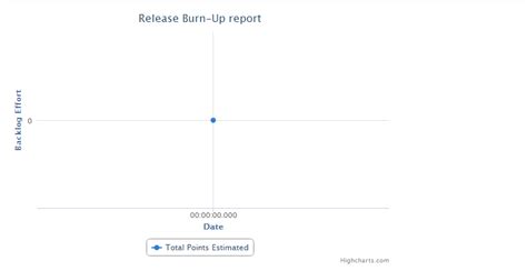 javascript highcharts single point in x axis of