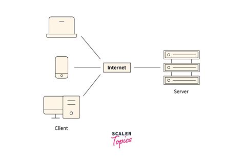 tcp server client implementation scaler topics