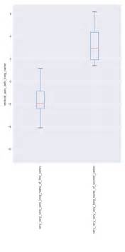 python stretch canvas on a pandas matplotlib graph stack overflow
