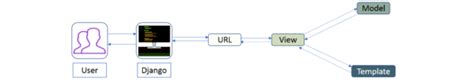 top 100 python interview questions and answers for 2022