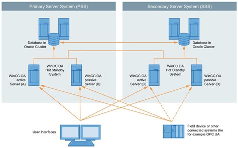 scada sistemi simatic wincc open architecture v3 17 deki Özel fonksiyonlar