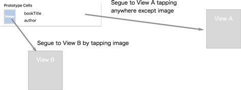 ios how to get the indexpath of a custom table view cell when an