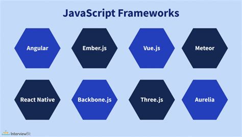 7 top javascript frameworks you must know in 2023 interviewbit