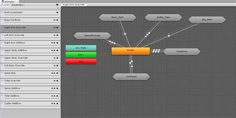 question animator mecanim best practices unity forum