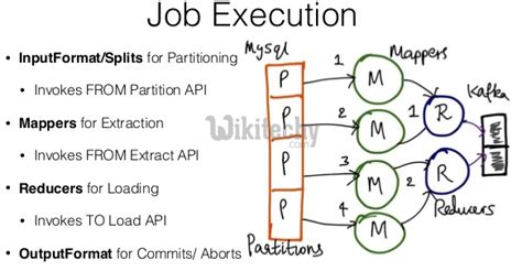 sqoop sqoop job apache sqoop sqoop tutorial sqoop