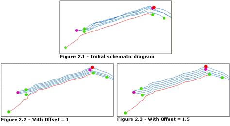 geo partial overlapping links layout algorithm properties—arcmap