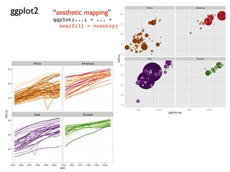 ggplot2 tutorial speaker deck