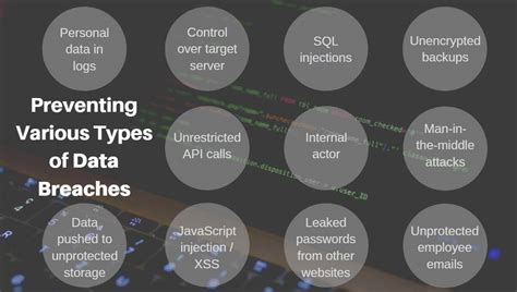 Preventing Various Types Of Data Breaches Logsentinel