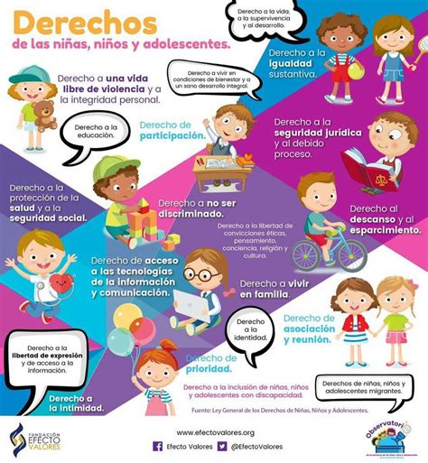 Derechos NiÑas NiÑos Y Adolescentes Rompecabezas En Línea