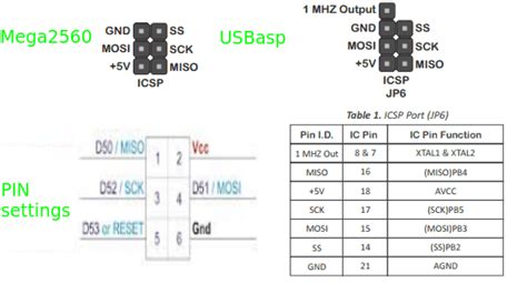 microcontroller embedded design usbasp arduino mega