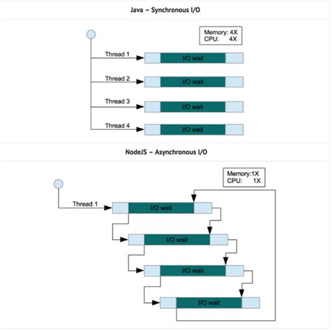 application of multithreading in java