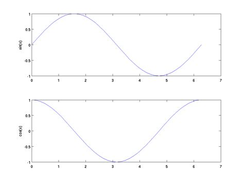 lecture notes plotting data