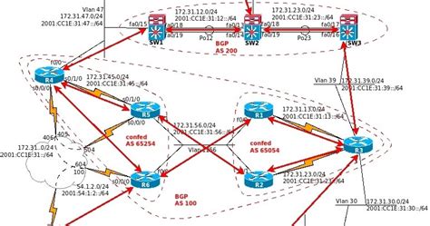 cisco routers sample bgp configurations quick and easy route xp