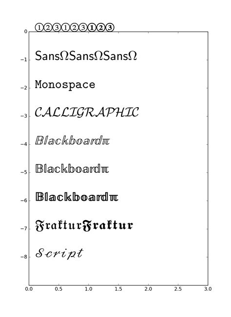 pylab examples example code stix fonts demo py