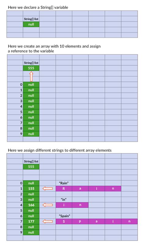 course new java syntax lecture arrays in memory
