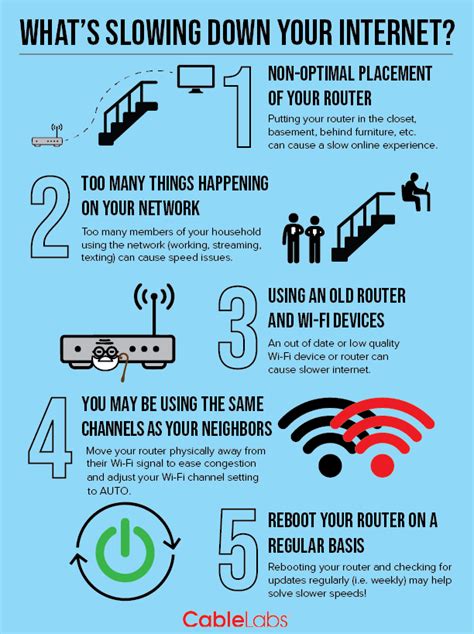 5 Reasons Why Your Internet Has Slowed Down And How You Can Fix It