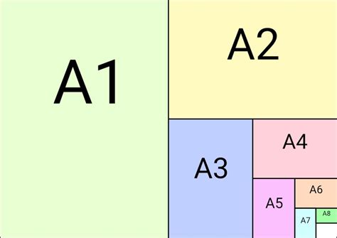 Papierformate Abmessungen Und Sorten Verständlich Erklärt Alza