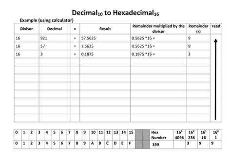 hexadecimal and octal numbers teaching resources