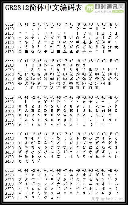 字符编码那点事：快速理解ascii、unicode、gbk和utf 8 知乎