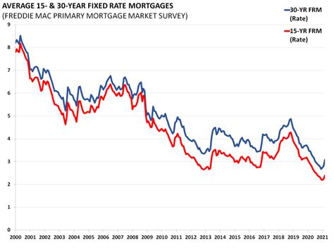 Housing Chartbook Q1 2021 Aaf
