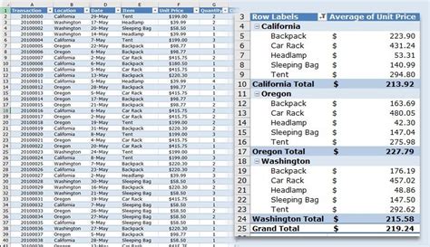 complex pivot table examples in sql awesome home