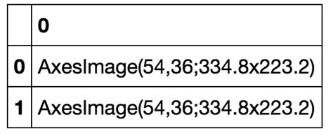 html how to display image in table cell in python notebook stack