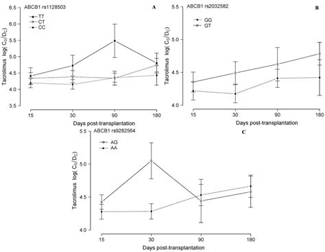 Ijms Free Full Text Impact Of Single Nucleotide Polymorphisms Snps