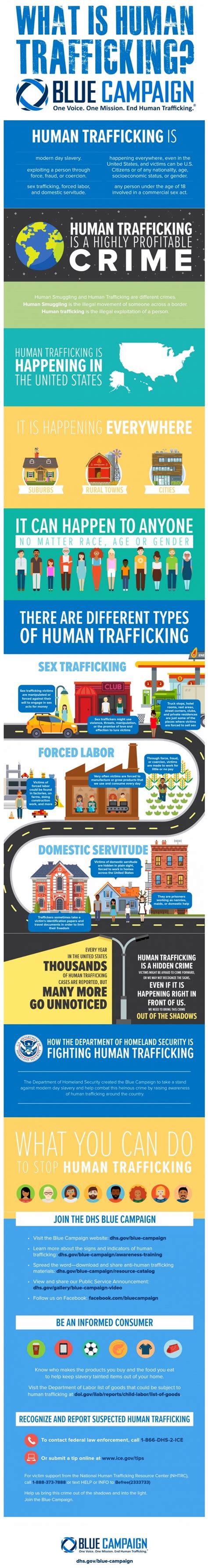 human trafficking a profitable heinous crime [infographic]
