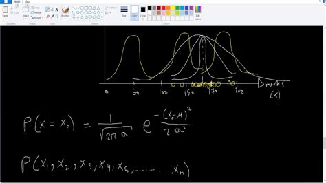 maximum likelihood estimation part 1 youtube