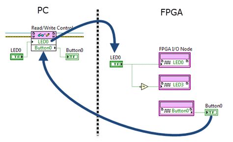 close fpga vi reference