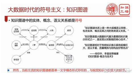 多模态知识图谱与多模态智能讲座 知乎