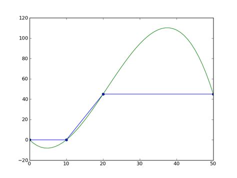 python curve fitting stack overflow