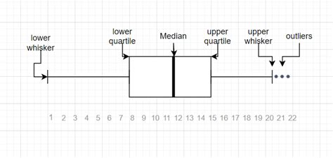finding the outlier points from matplotlib geeksforgeeks