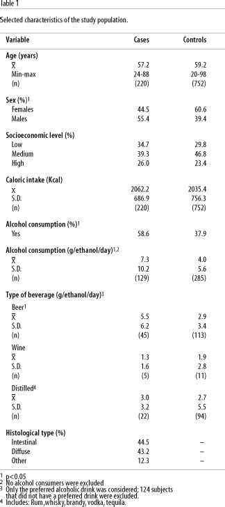 alcohol consumption and gastric cancer in mexico