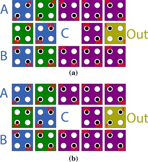 affecting of electrons for input 101 to the output cell if a